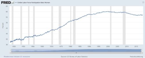 The Rise and Fall of Working Women | The Saturday Evening Post