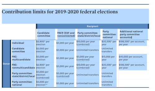 Simply Stated: Campaign Finance Laws | The Saturday Evening Post