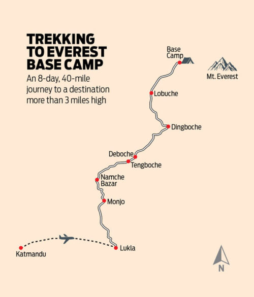 Journey Toward Everest | The Saturday Evening Post