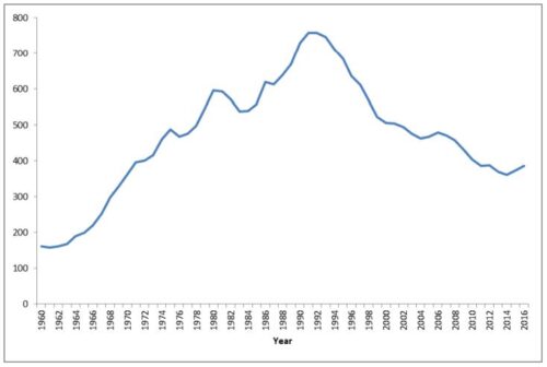 The Case of the Falling Crime Rate | The Saturday Evening Post