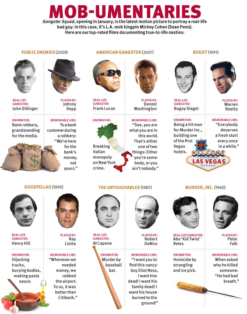 Mob Movies Infographic | The Saturday Evening Post