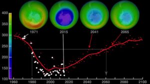 Whatever Happened to the Hole in the Ozone Layer? | The Saturday ...