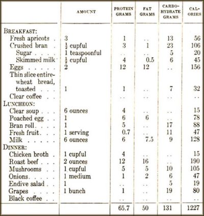 Weight Loss Advice from the 1930s: Eat Less, Exercise More | The ...