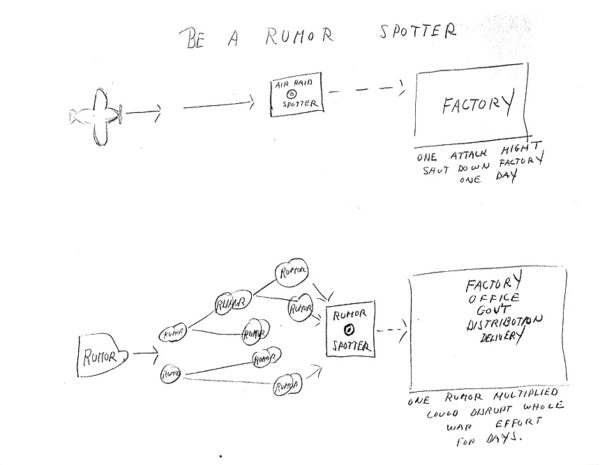 How Professors Helped Win World War II | The Saturday Evening Post