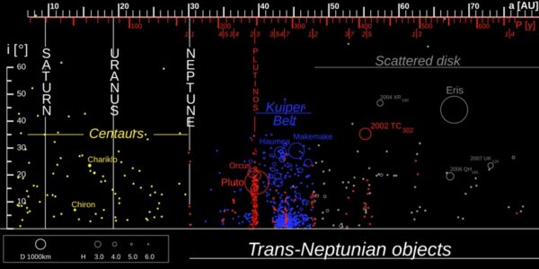 The Ongoing Mystery of Planet Nine | The Saturday Evening Post